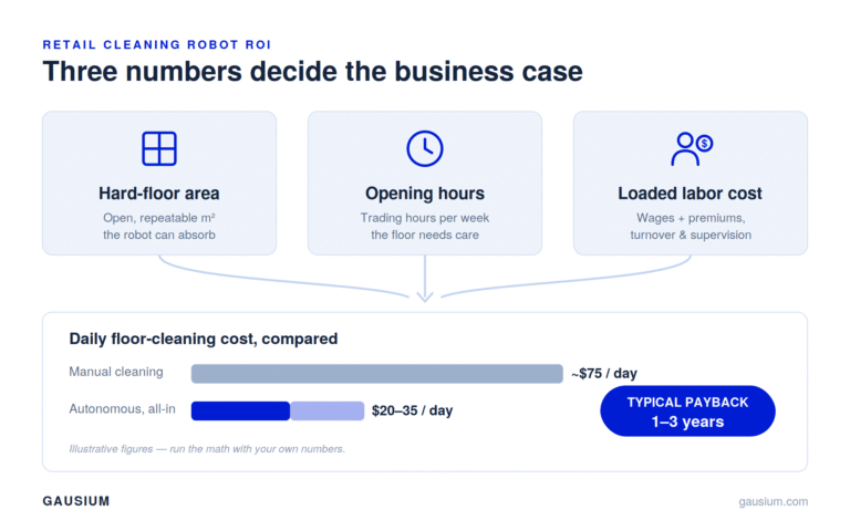 Is a Retail Cleaning Robot Worth It? What the Numbers Say for ...
